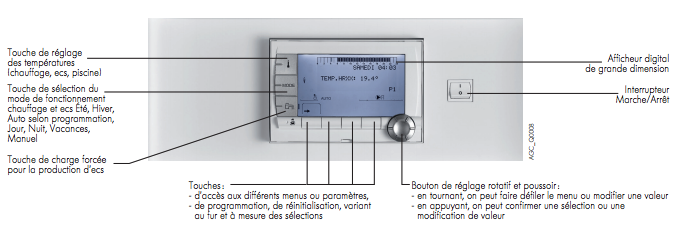 Pompe à chaleur air-eau De Dietrich Alezio S V200